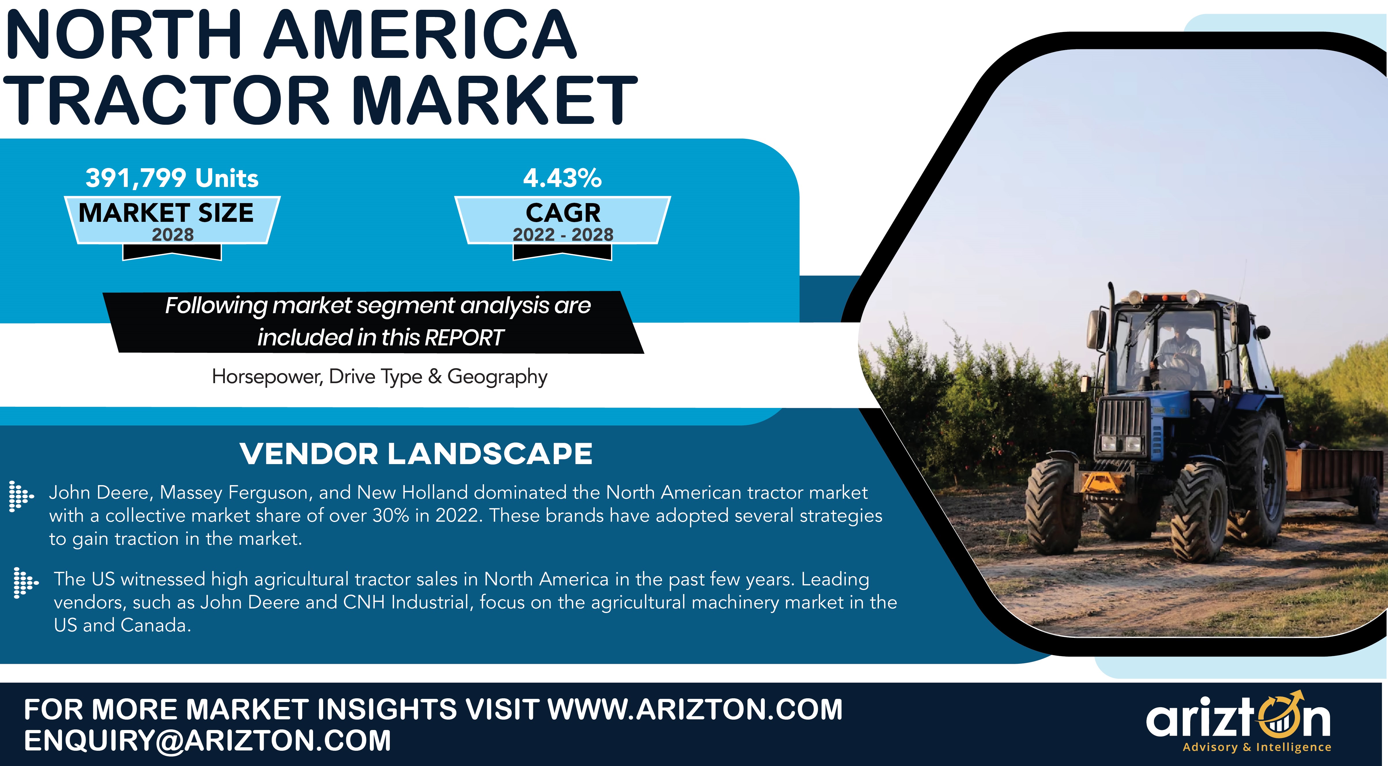 Agriculture Tractor Market to Grow at a CAGR of 4.43% in North America ...