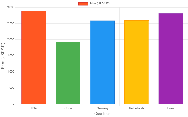 Polylactic Acid (PLA) Prices Q2 2025 | Index Report, Chart & Forecast ...