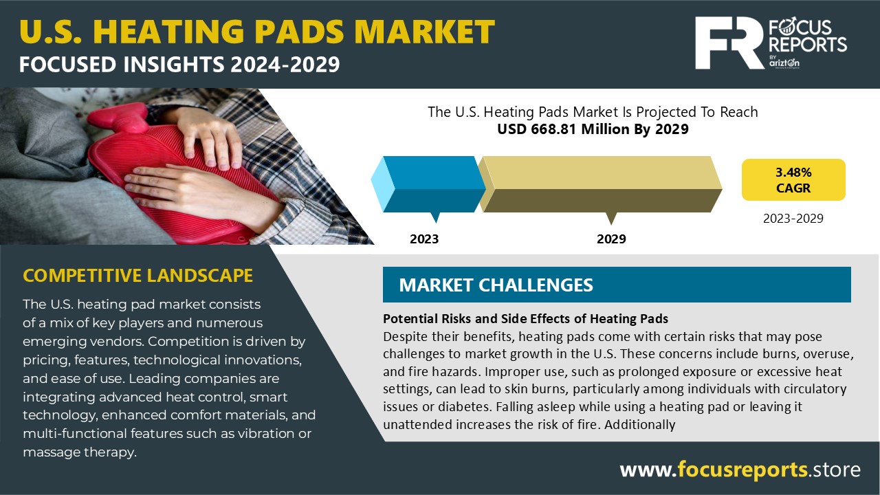 U.S. Heating Pads Market Report 2023-2029: Bear Down Brands, LLC ...