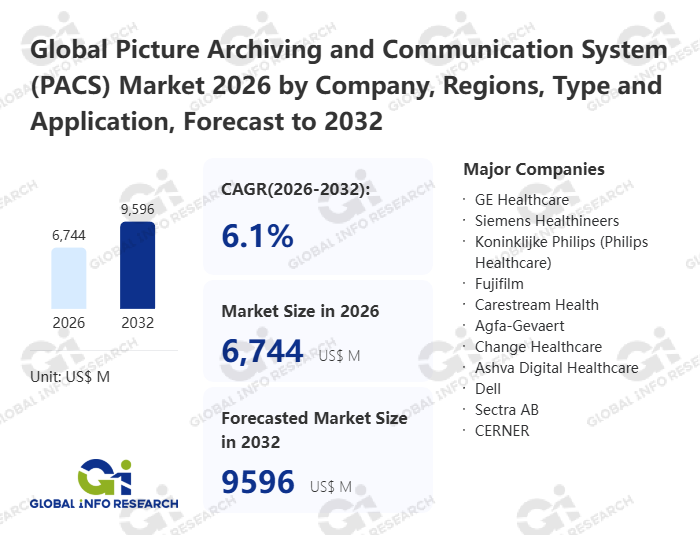 Global Picture Archiving and Communication System (PACS) Industry Size ...