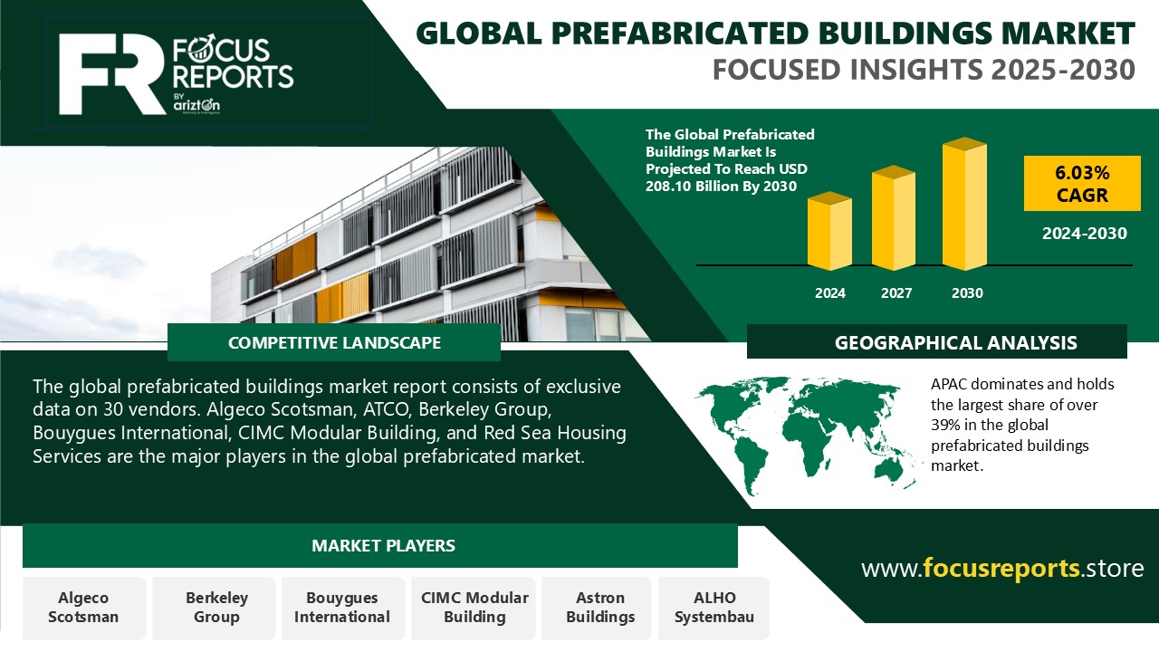 Prefabricated Buildings Market Booms - Algeco Leads Innovation as ...