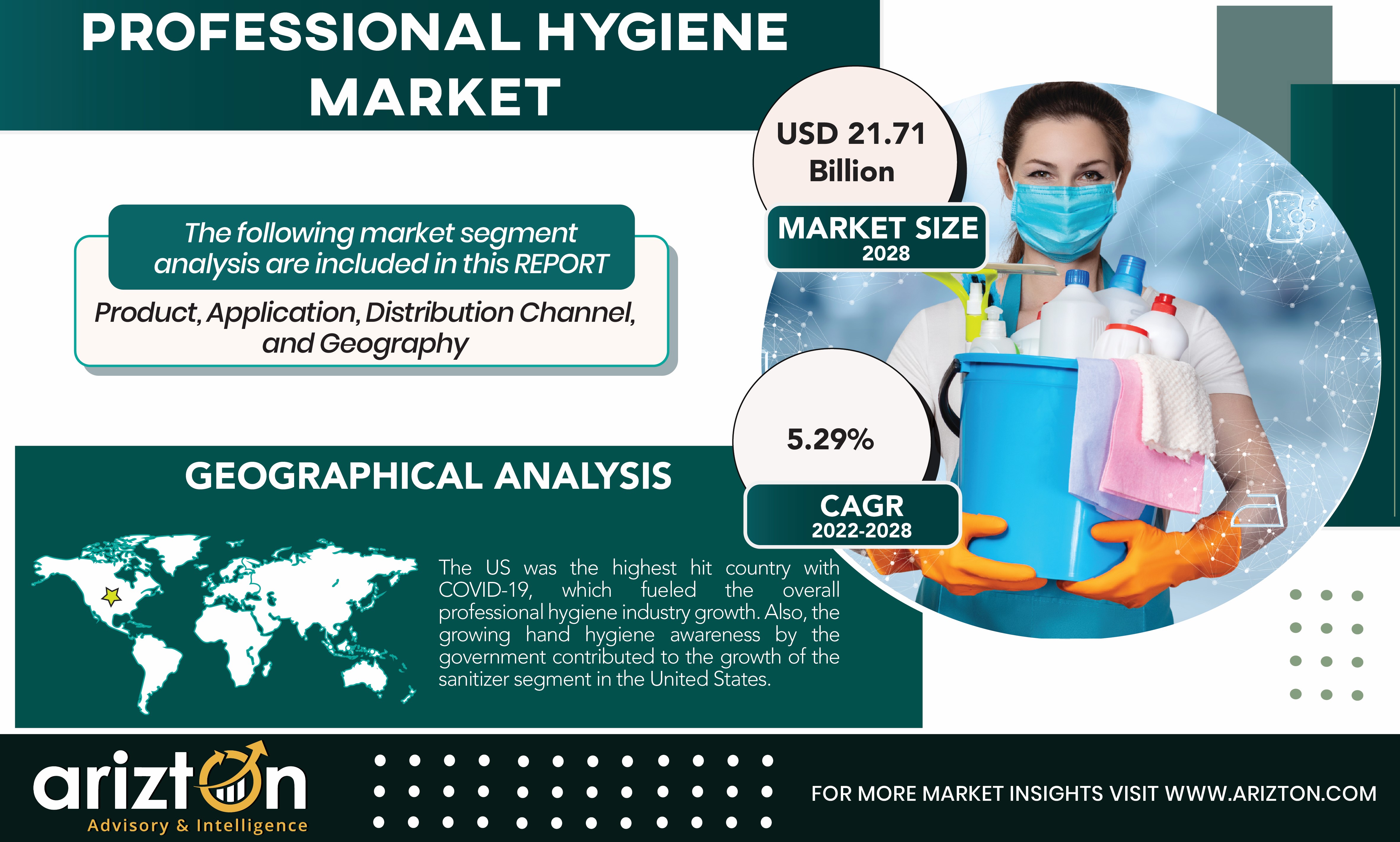 Professional Hygiene Market to Witness Rebound Sales by 2028, the ...