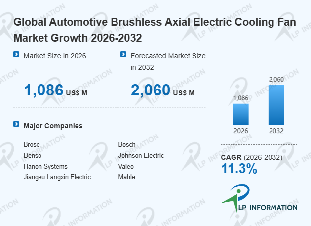 Automotive Brushless Axial Electric Cooling Fan Market Share, Revenue ...