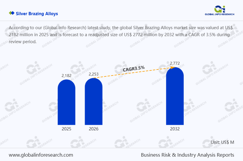 Silver Brazing Alloys Market Share, Revenue, Price, Growth Rate Ranking ...